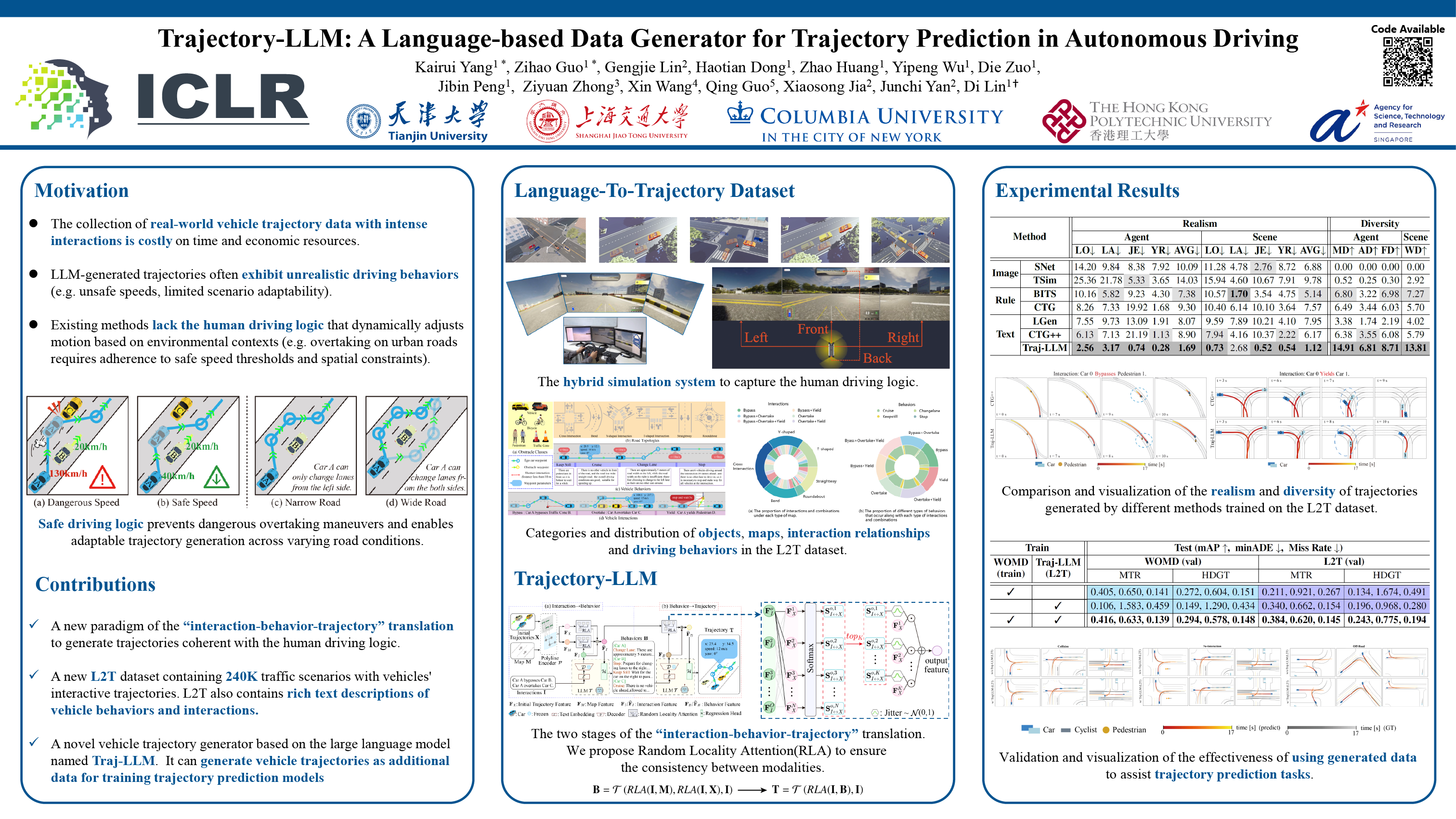 ICLR Poster Trajectory-LLM: A Language-based Data Generator for Trajectory Prediction in ...